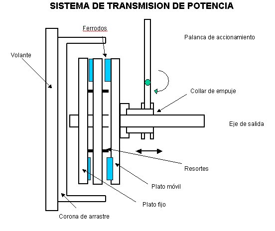 MECATRONICA: EMPRESAS QUE FABRICAN SISTEMAS DE TRANSMISION DE POTENCIA